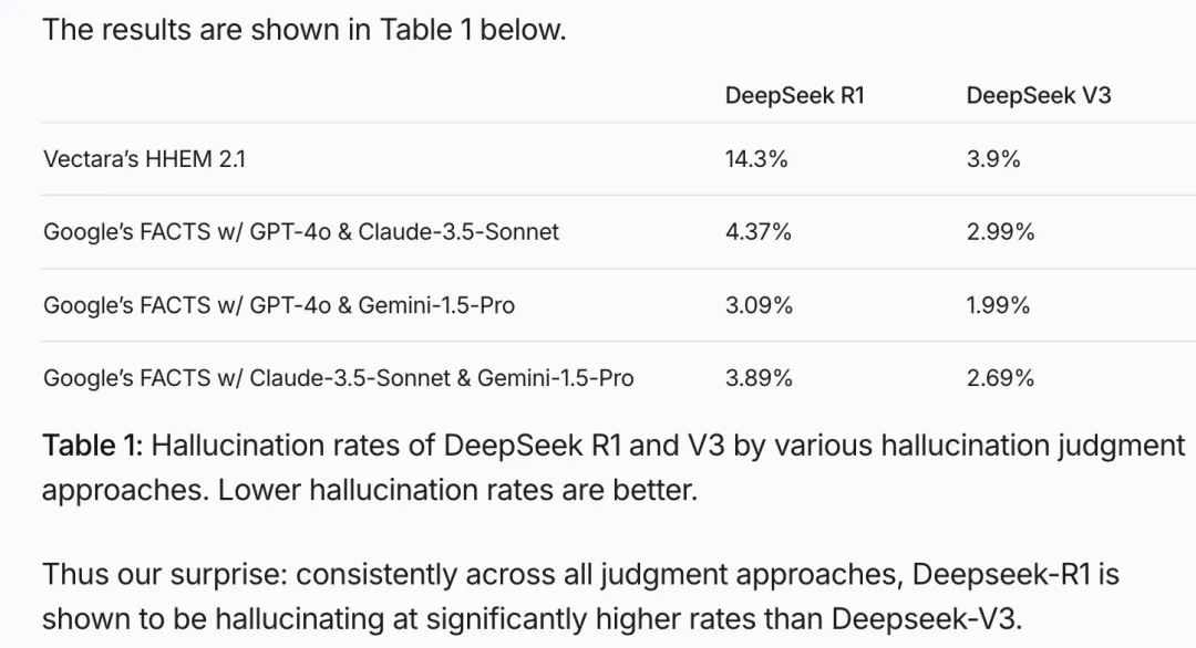DeepSeek R1幻觉下，GraphRAG 为什么能实现更好的决策？_自然语言处理_Python-搬运工-DeepSeek技术社区
