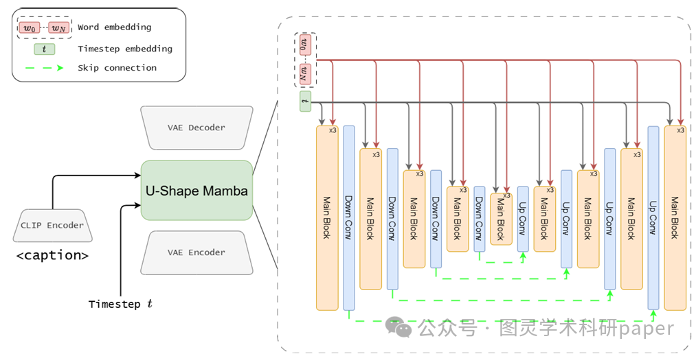 CVPR新星：Mamba模型高效驱动视觉任务大突破！_vsrm: a robust mamba-based framework for ...