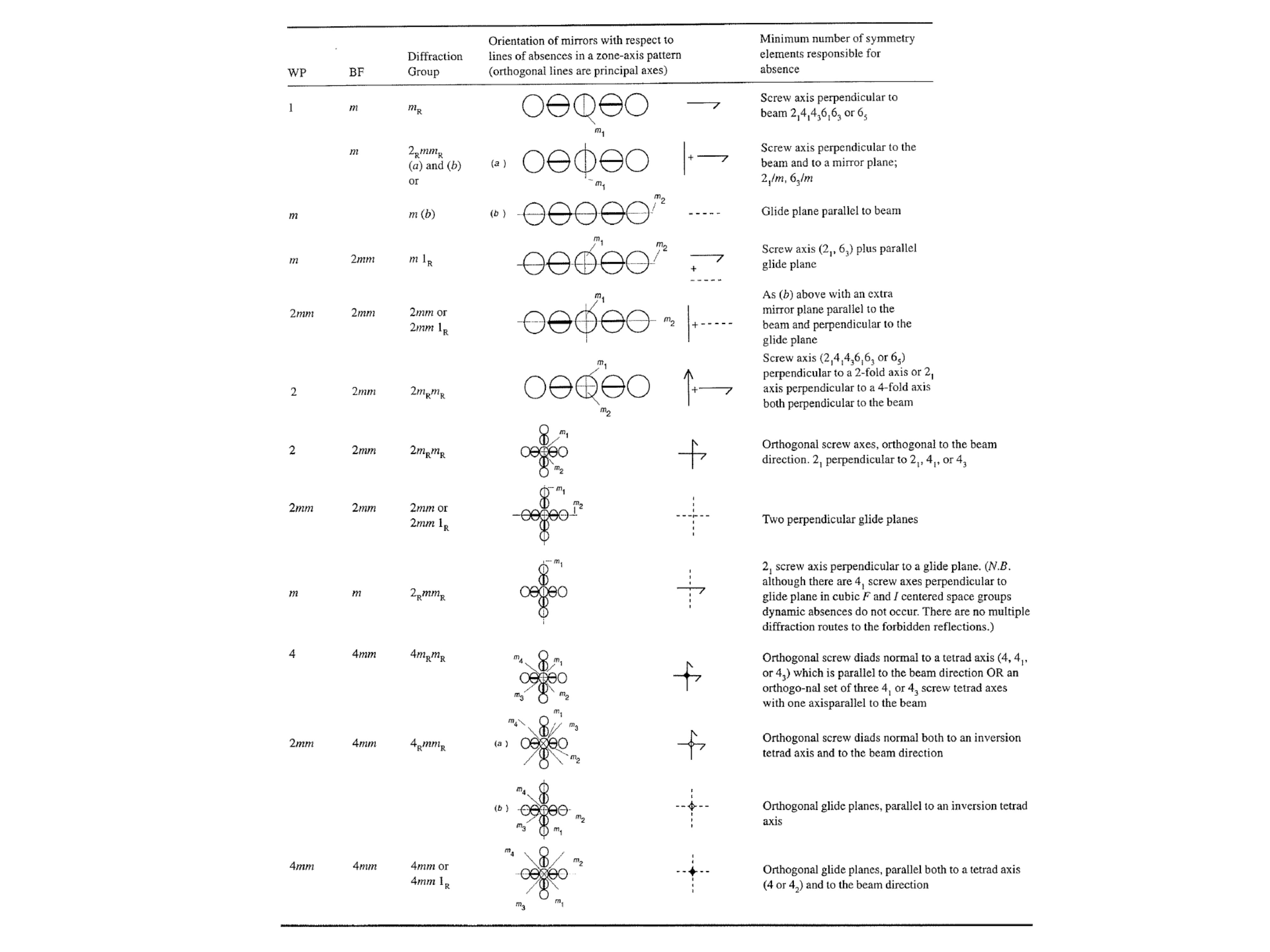 技术解读专栏：透射电子显微镜（TEM）会聚束电子衍射（CBED）—图文版 -CSDN博客