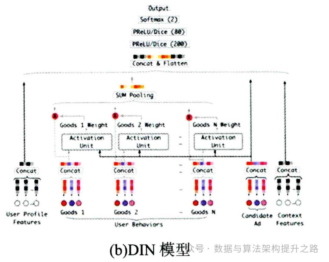 深度解密：Facebook、Airbnb、YouTube和阿里巴巴如何用深度学习重塑推荐系统_dlrm interaction airbnb ...