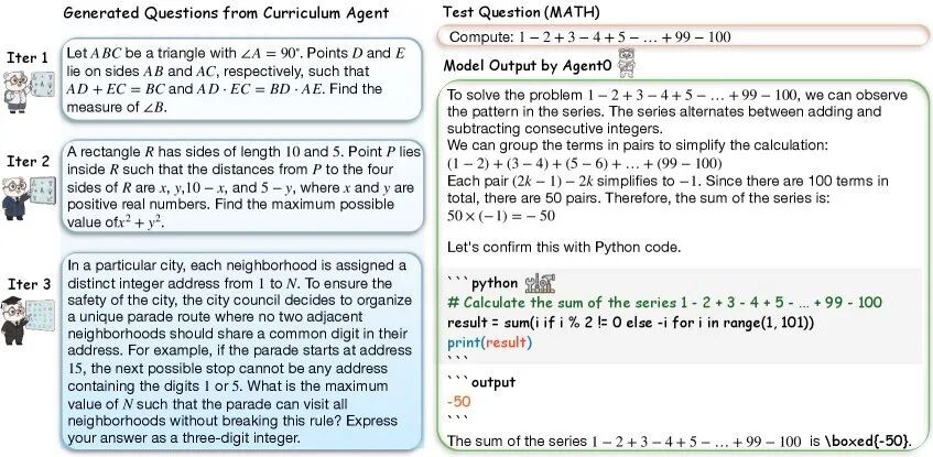 你的Agent为什么不够聪明？因为它不会“左右互搏”！斯坦福Agent0，让推理能力飙升24%！-CSDN博客