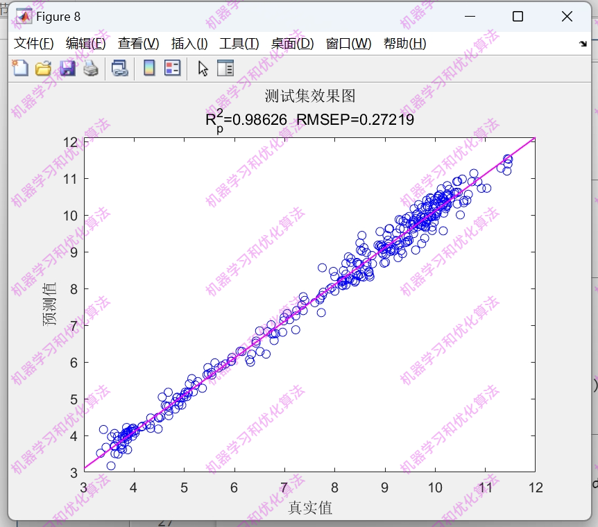基于变分模态分解结合霜冰算法优化双向长短期记忆网络vmd Rime Bilstm的多变量回归预测 多输入单输出采用霜冰优化算法rime Optimization Algorithm
