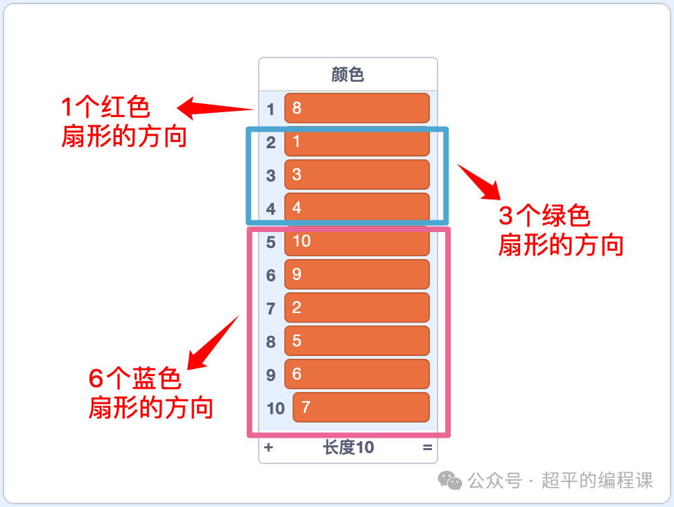 幸运大转盘-第16届蓝桥STEMA省考Scratch真题第4题_2025年5月stema省考第四题-CSDN博客