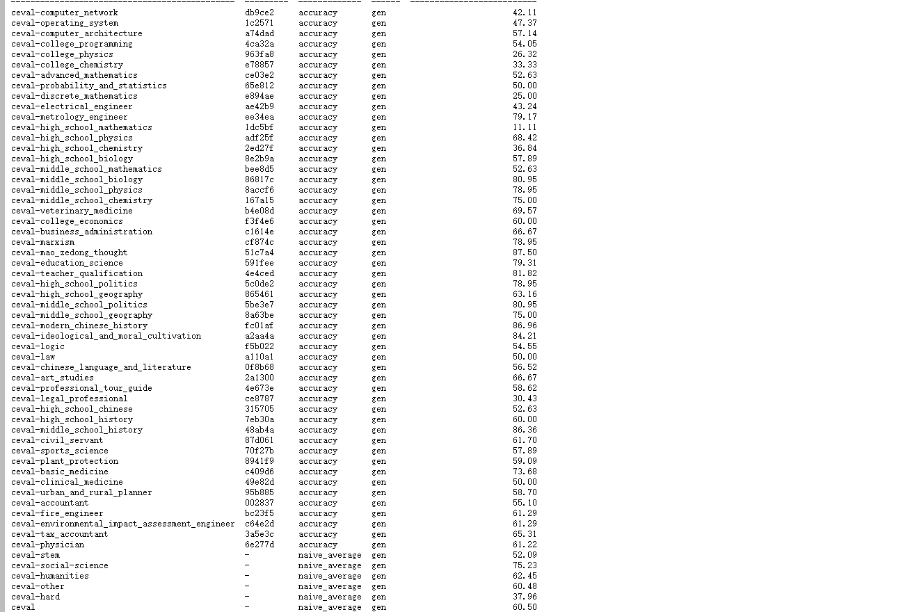 OpenCompass 评测【书生大模型实战营】_no module named 'onnxscript-CSDN博客
