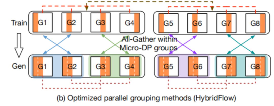 从零开始的大模型强化学习框架verl解析_verl参数-CSDN博客