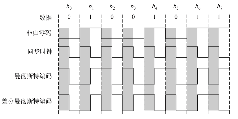 【计算机网络】期末速成宝典：高频考点+实战例题+全网最全复习指南_计算机网络速成-CSDN博客