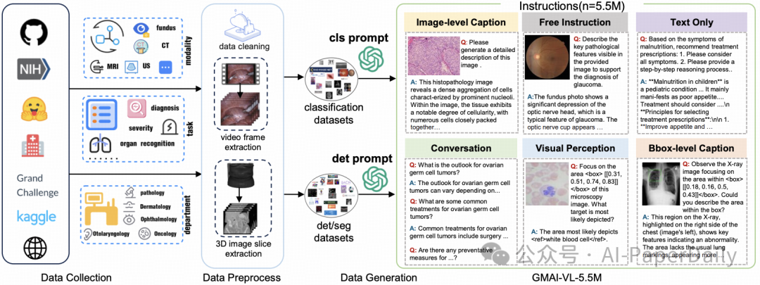 【论文日报】LLM合集：上交大逆向工程openai的O1-preview，通过蒸馏技术复刻其性能，突破原版极限_o1 replication journey – part 2 ...