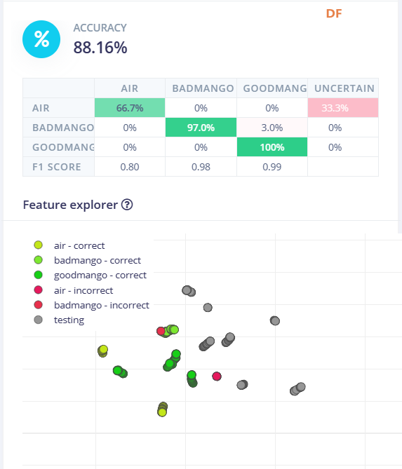 TinyML电子鼻E-nose：使用MEMS气体传感器和edge impulse平台_edge impulse cli-CSDN博客