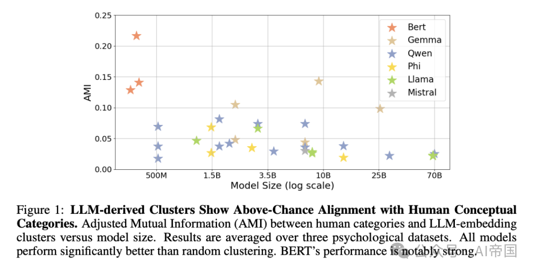 斯坦福NYU联合研究：AI和人类思维差异的惊人发现 —— 为什么大模型“聪明“却不够“智慧“？-CSDN博客