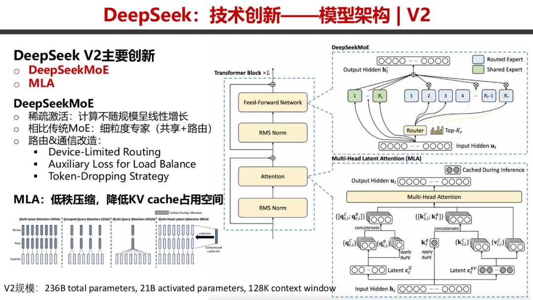 深度解读DeepSeek：原理与效应（43页 PPT）（附相关资料教程）_人工智能_程序员糖仔-DeepSeek技术社区