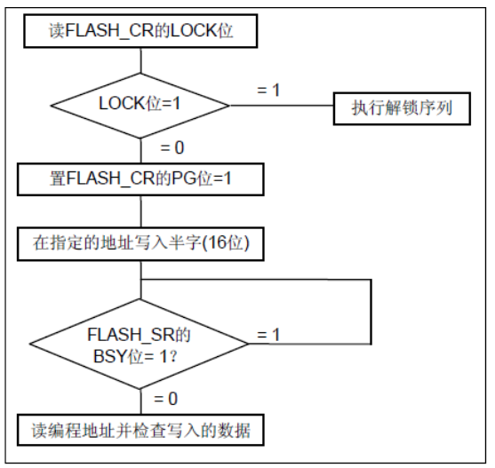 IAP的使用-STM32F103ZET6_stm32f103 iap-CSDN博客