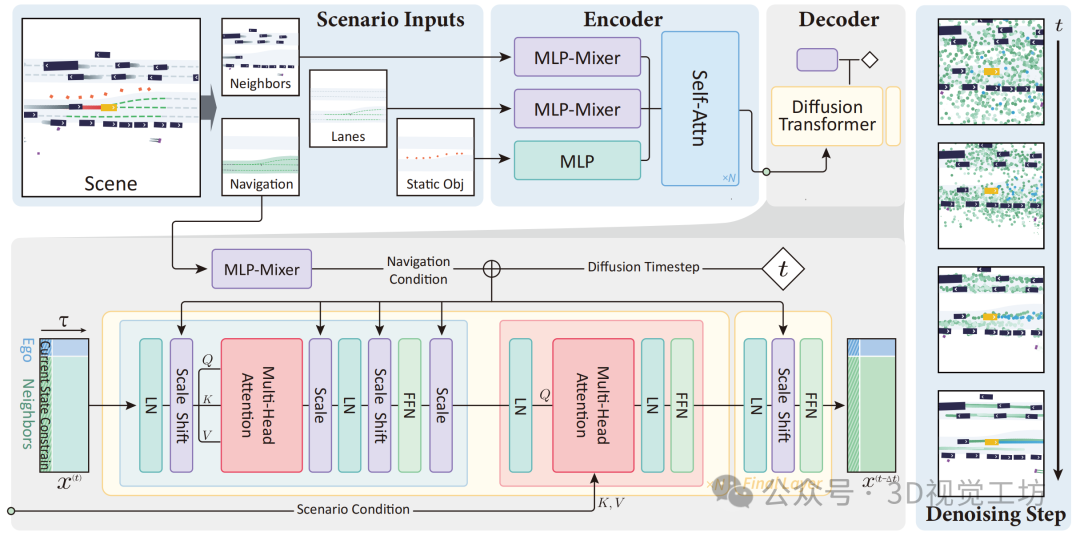 ICLR 2025 Oral | 清华提出Diffusion Planner 实现 nuPlan SOTA!-CSDN博客