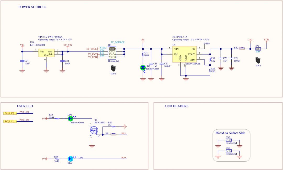 【STM32C092RC 测评】介绍、环境搭建、工程测试-CSDN博客
