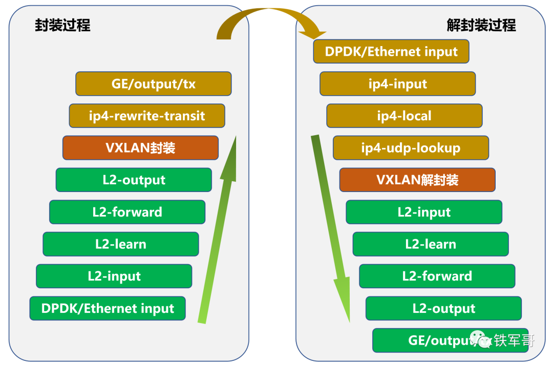 VPP配置指南：配置VXLAN隧道-CSDN博客