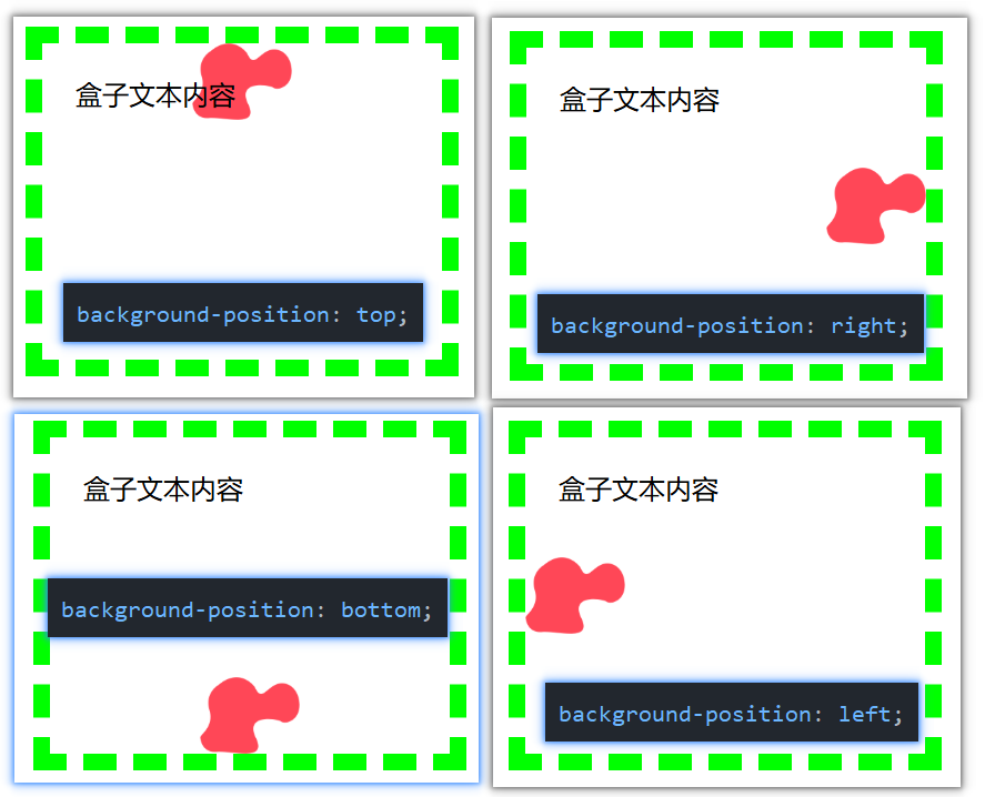 Web前端入门第 31 问：CSS background 元素背景图用法全解-CSDN博客