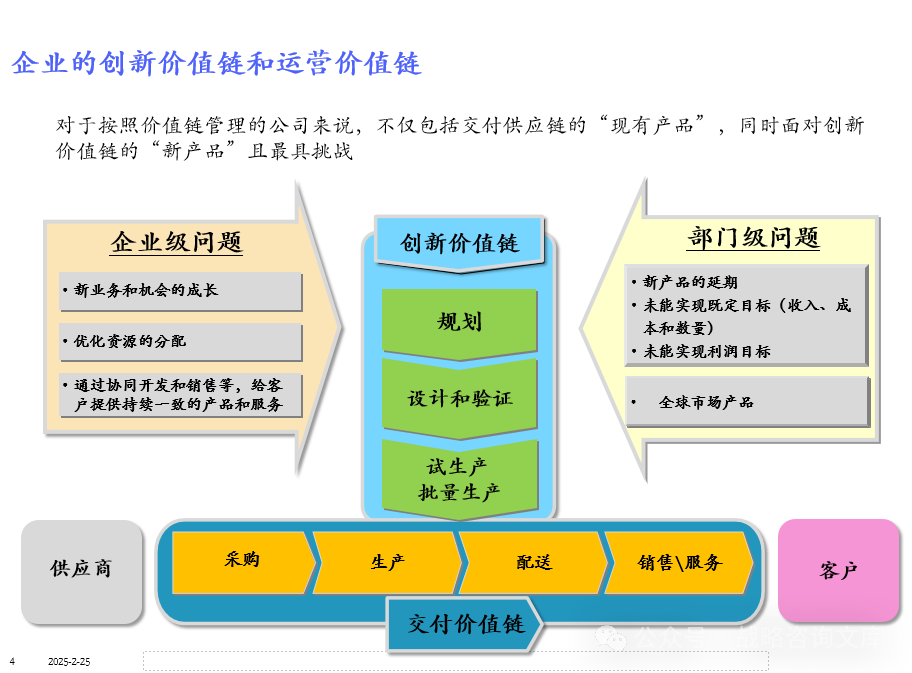 IPD+CBB：破解中国研发管理的“不可能三角“——一位20年项目经理的深度观察_ipd cbb-CSDN博客
