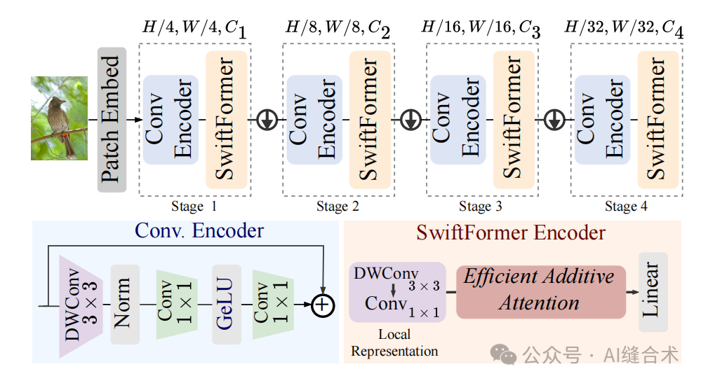 高效加性注意力Efficient Additive Attention，轻量且涨点！-CSDN博客