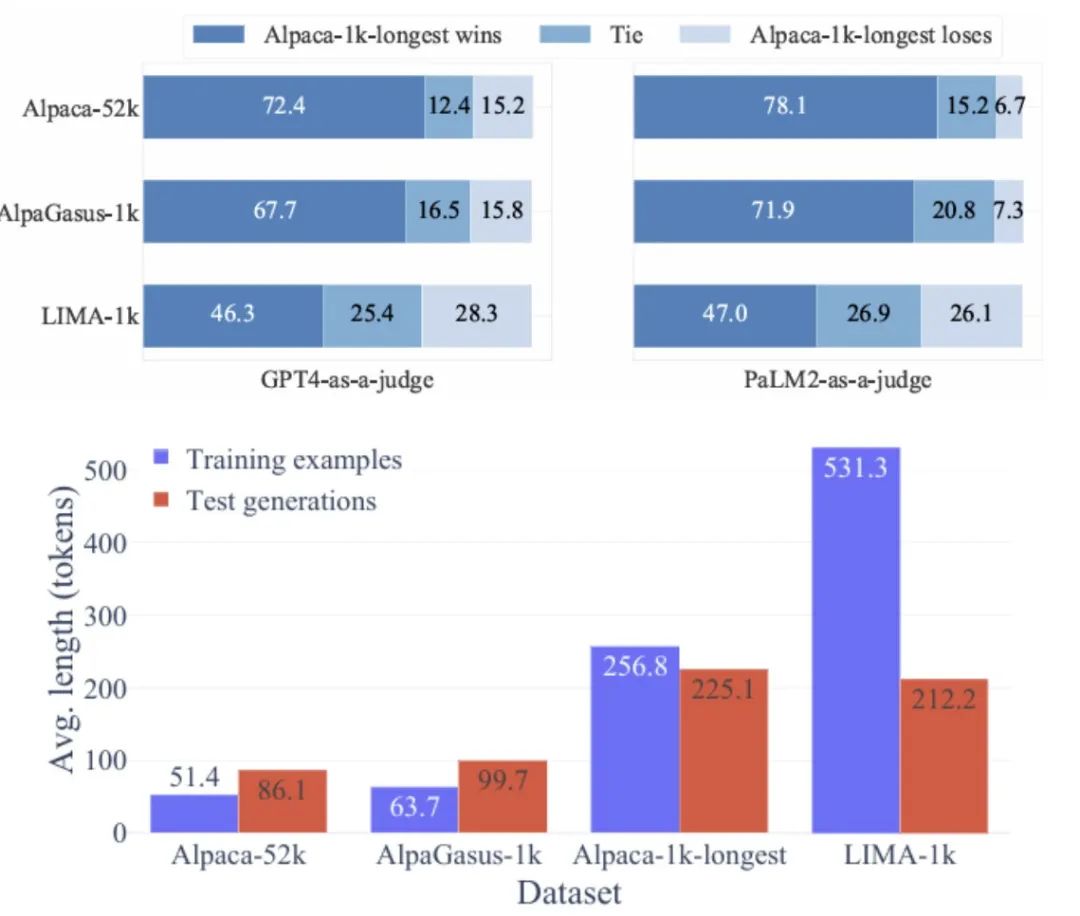 看不懂Pre-train和Alignment？这篇最通俗讲解，一文回答所有问题！_介绍一下大模型的reprentation和alignment-CSDN博客