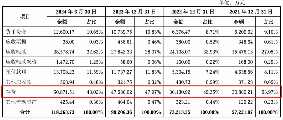 古麒绒材再闯IPO注册：业绩不俗，焦虑不少，依赖森马和海澜之家-CSDN博客