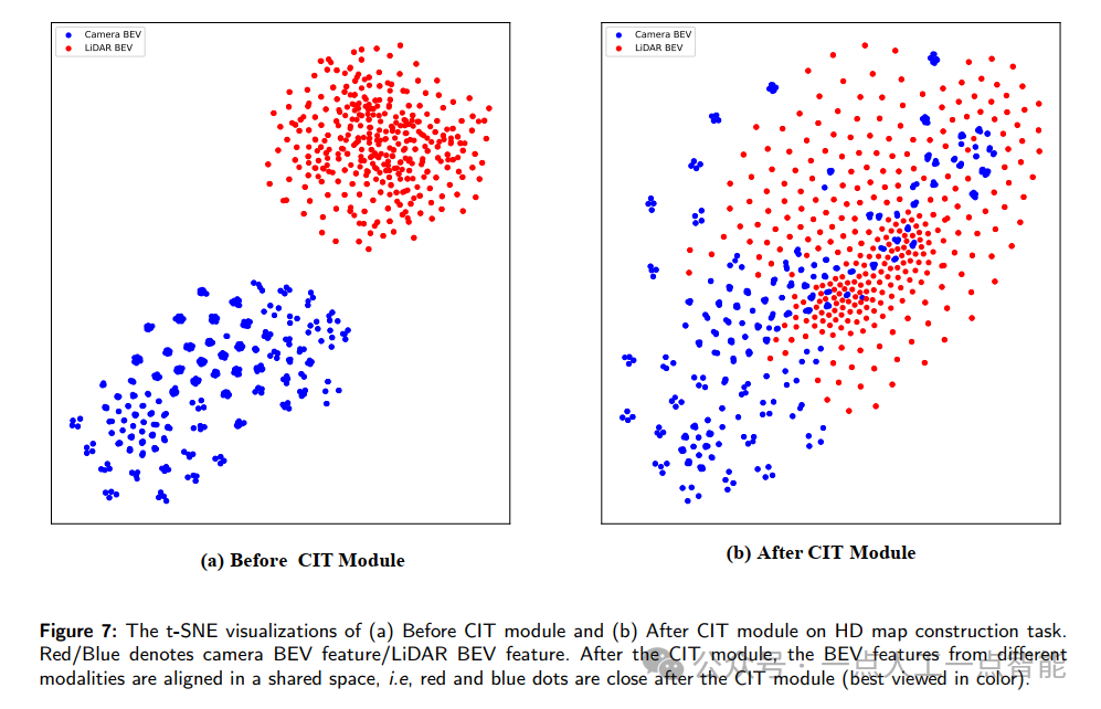 MapFusion：一种新的多模态BEV特征融合方法_mapfusion: a novel bev feature fusion ...