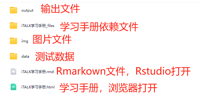 scRNA-Seq细胞通讯之《iTalk学习手册》_italk 细胞通讯-CSDN博客