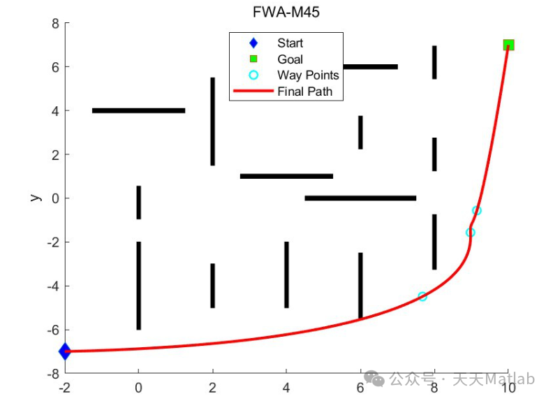 基于河马优化算法HO及三次样条的机器人路径规划，50个场景任意选择，完整MATLAB代码-CSDN博客