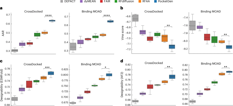 AIDD - 人工智能药物设计 -PocketGen高效生成蛋白口袋_蛋白酶设计 aidd-CSDN博客