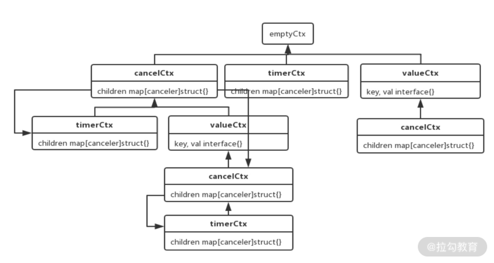 10 Context：你必须掌握的多线程并发控制神器-CSDN博客