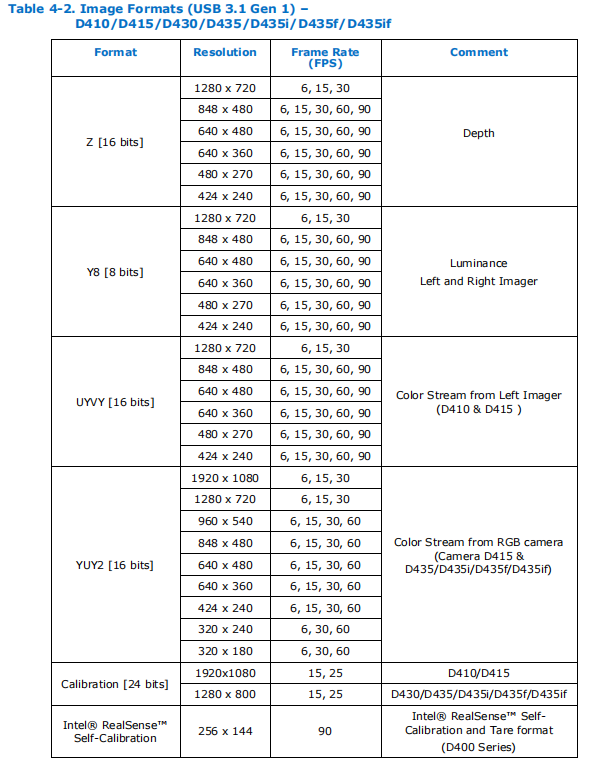 关于D456和D435i的启动launch文件的一些需要注意的参数区别_d435i launch-CSDN博客