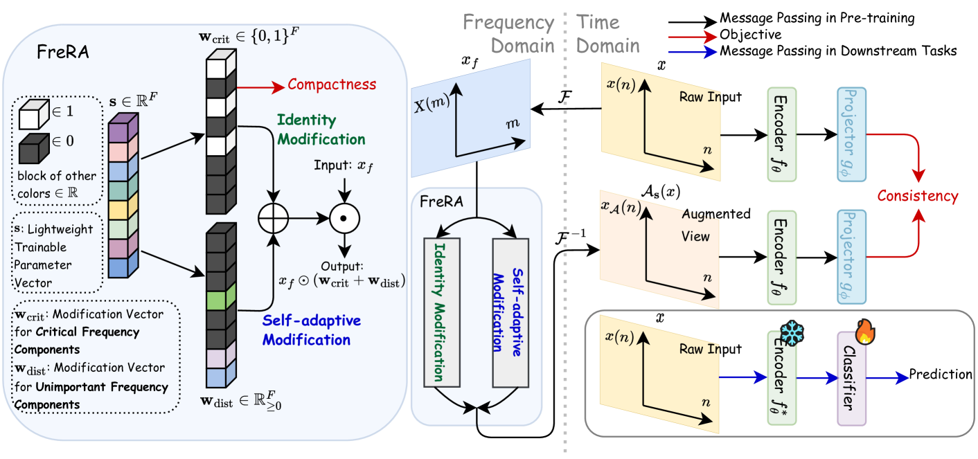 KDD 2025 | (2月轮)时间序列（Time Series）论文总结_kdd2025-CSDN博客