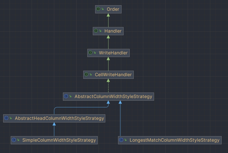 Easyexcel（5-自定义列宽）-CSDN博客