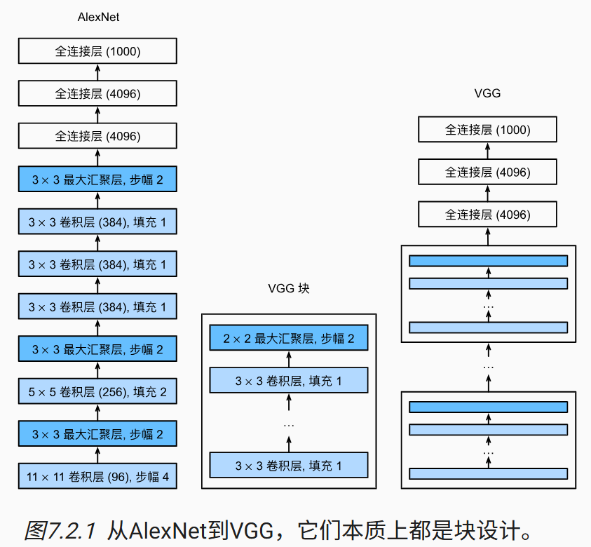 面试官必问：一文读懂AlexNet、VGG、GoogleNet、ResNet到底是什么？_alexnet googlenet resnet的 ...