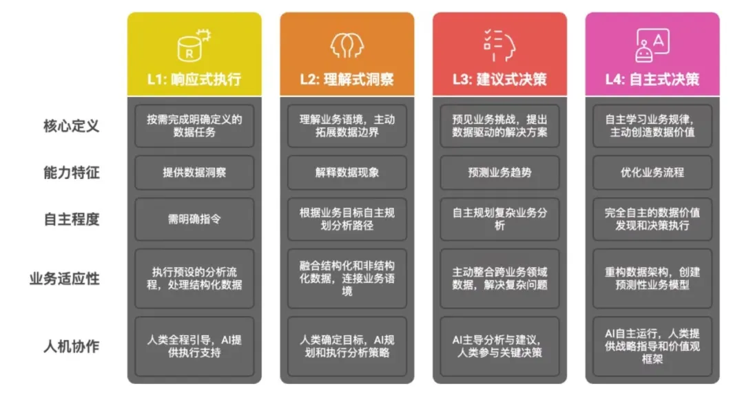 火山引擎DataAgent：AI完成从“数据洞察”到“自主行动”质变_从 “智能问数” 到 “深度研究”,火山引擎 data agent 的智能进化之路-CSDN博客