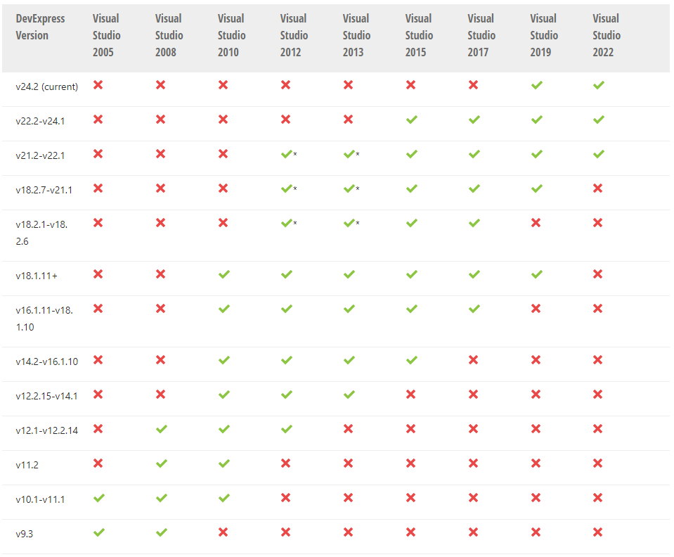 界面控件DevExpress WPF v25.1开发环境配置要求_devexpress v25.1安装包下载-CSDN博客