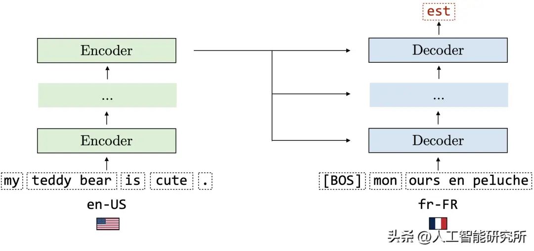 斯坦福大佬笔记曝光！带你彻底搞懂 Transformer 与 LLM 大语言模型_super study guide: transformer 与大语言模型-CSDN博客
