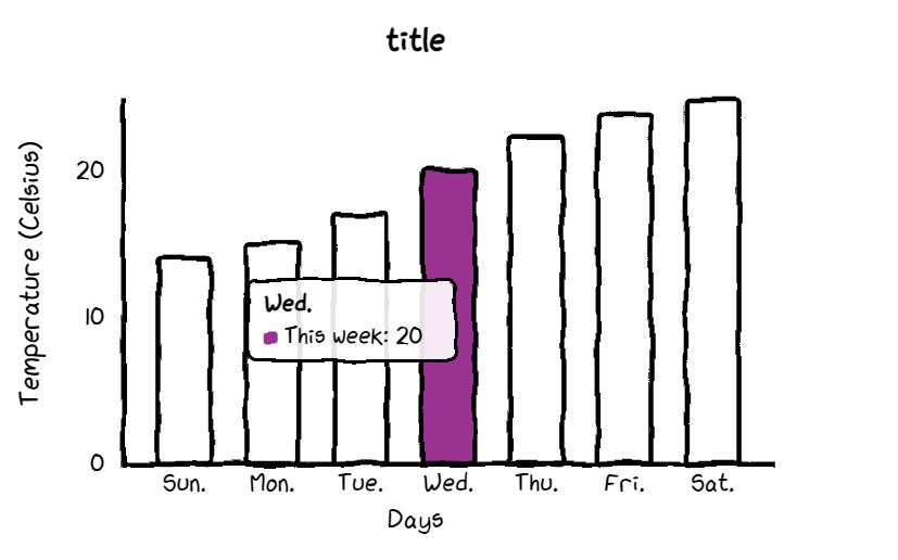 Python：手绘风格的可视化图形_python的手绘可视化图库-CSDN博客