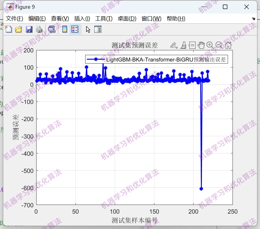 [独家原创]基于LightGBM+BKA-Transformer-BiGRU多变量回归预测 Matlab代码-CSDN博客