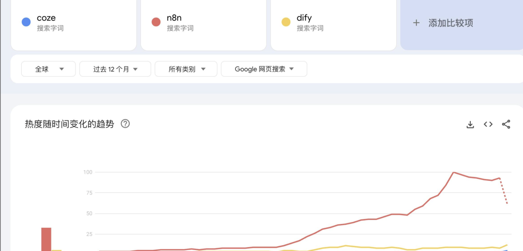 Coze开源了，但为何你的AI Agent还是“孤岛”？_coze是java还是go还是python-CSDN博客