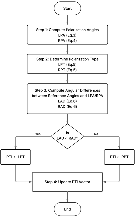 螳螂虾优化算法(MShOA)-2025年SCI新算法-公式原理详解与性能测评 Matlab代码免费获取-CSDN博客