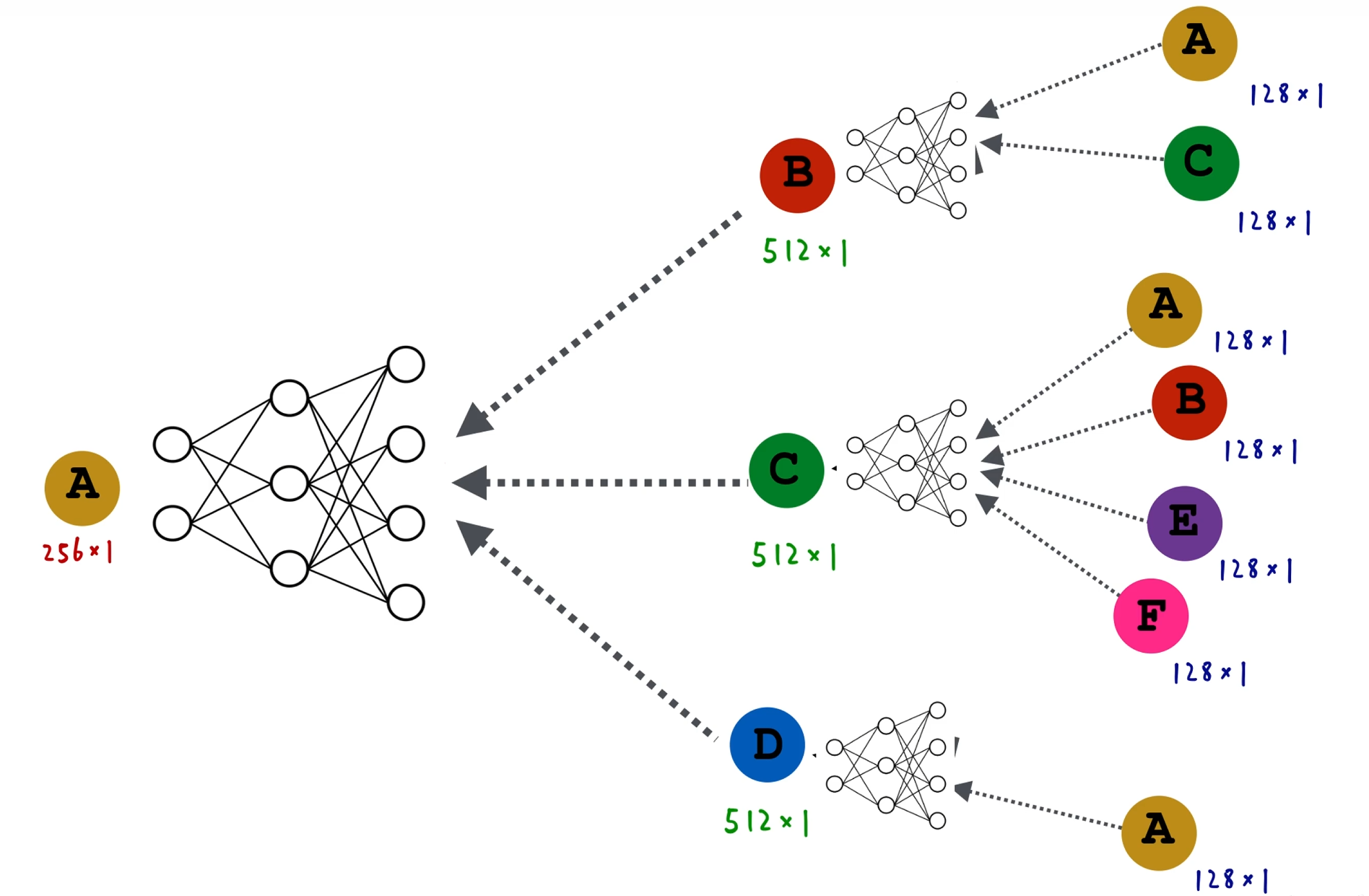 详解图神经网络GNN与图卷积神经网络GCN_gcn和gnn的区别和联系-CSDN博客