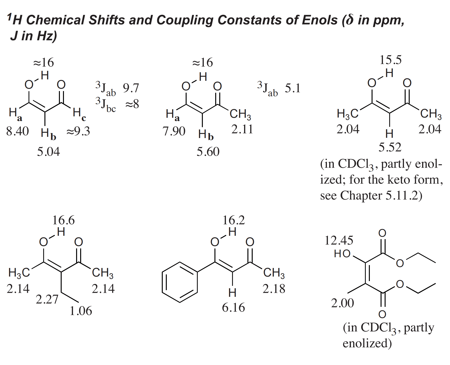 核磁共振（NMR）—氢谱化学位移（大全）！_常见氢谱化学位移表-CSDN博客