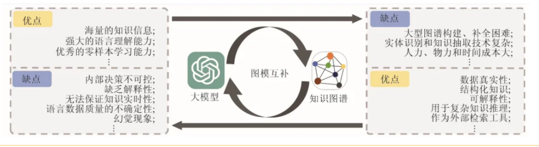 【通俗易懂】轻松掌握知识图谱与大模型：从入门到应用_知识图谱 与 大模型-CSDN博客