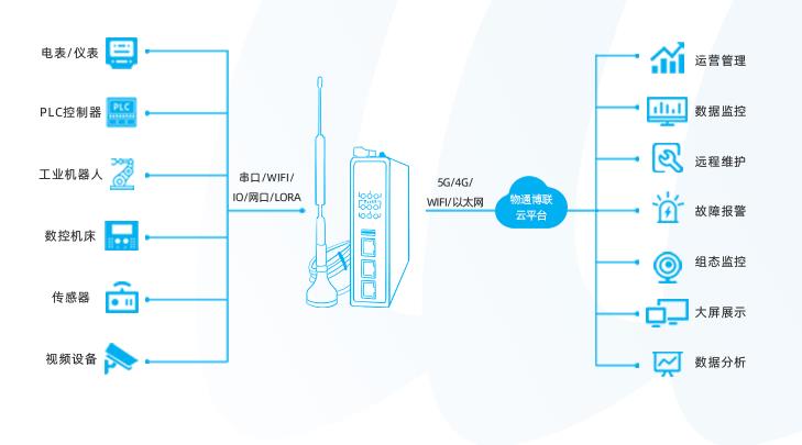 IEC101协议数据采集网关的功能特点_iec南向采集说明书-CSDN博客