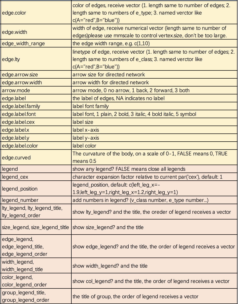 MetaNet：多组学网络分析工具｜4.布局和可视化-CSDN博客