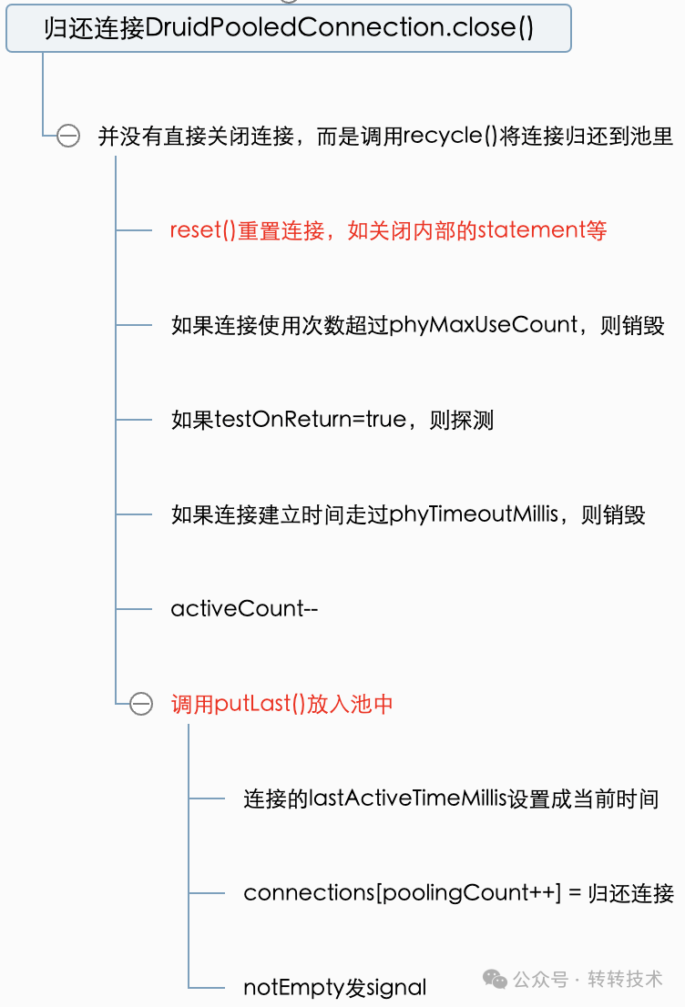 聊聊Druid连接池的内部原理及推荐配置_druid 推荐配置-CSDN博客