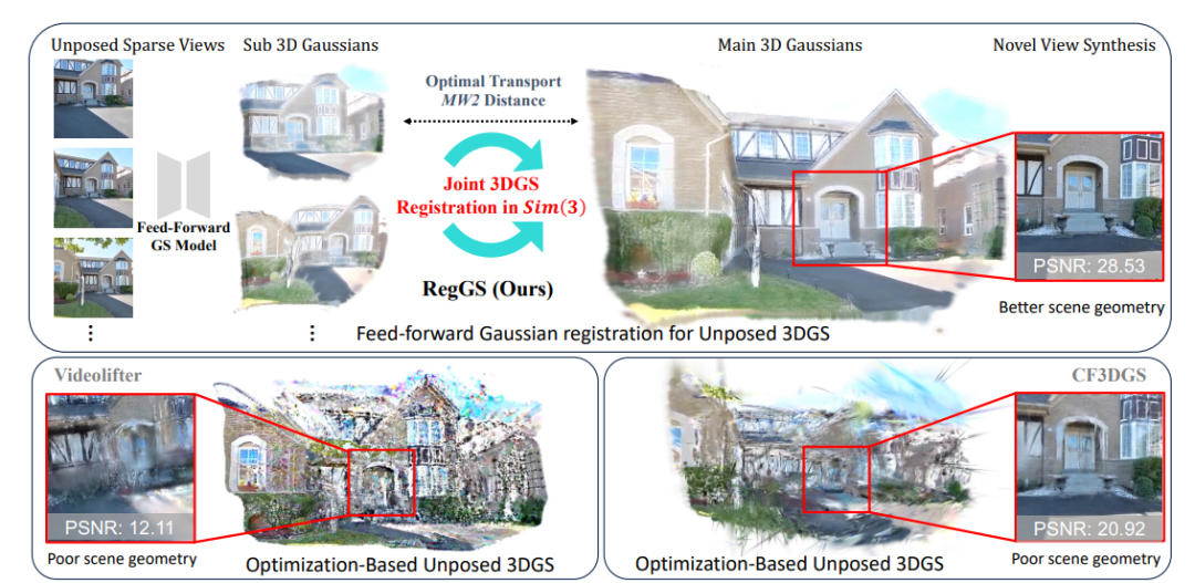 ICCV‘25 | 港科大新作RegGS：精确配准3D GS，无需位姿先验！PSNR暴涨！-CSDN博客