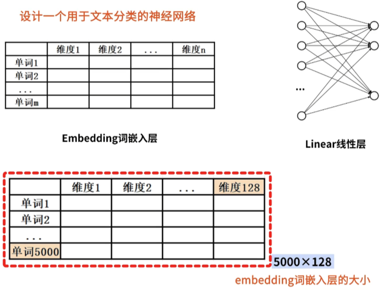 01大模型学习——词向量-CSDN博客