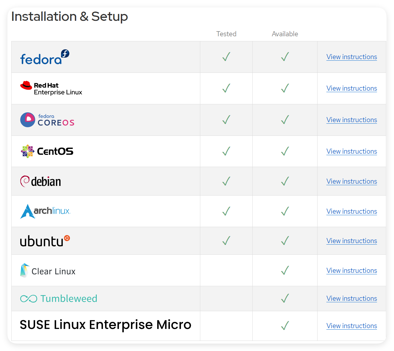 Linux管理不用记命令！Linux安装可视化管理工具Cockpit安装使用-CSDN博客