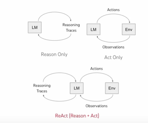 AI驱动测试(四) 提示词工程、RAG、React_大模型开发工程师 rag 提示词 react-CSDN博客