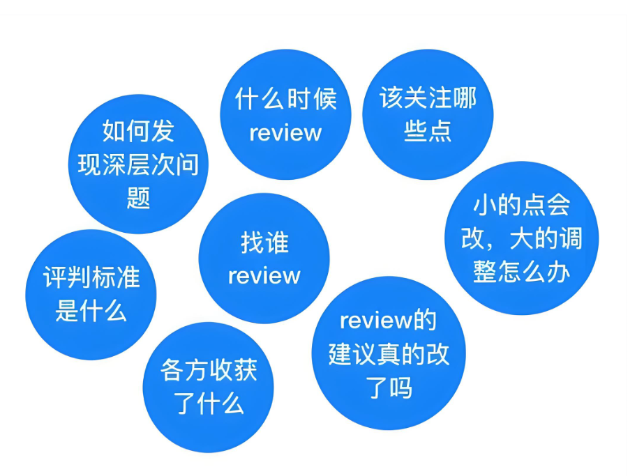 Code Review 流程与规范-CSDN博客
